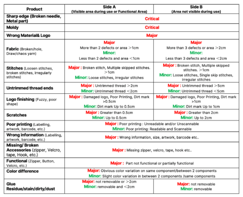 Defects Library: Mastering Quality Control”