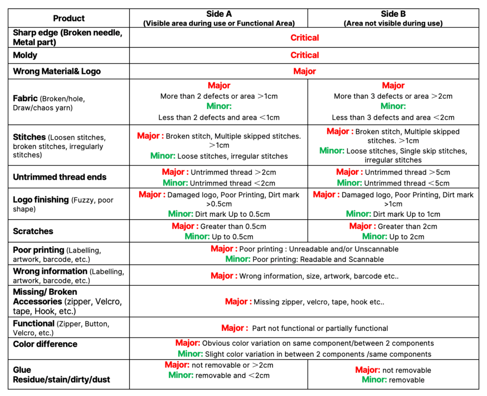 Defects Library: Mastering Quality Control”